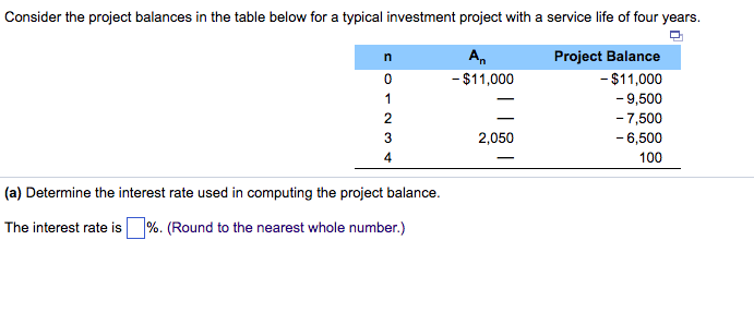 Solved Consider the project balances in the table below for | Chegg.com
