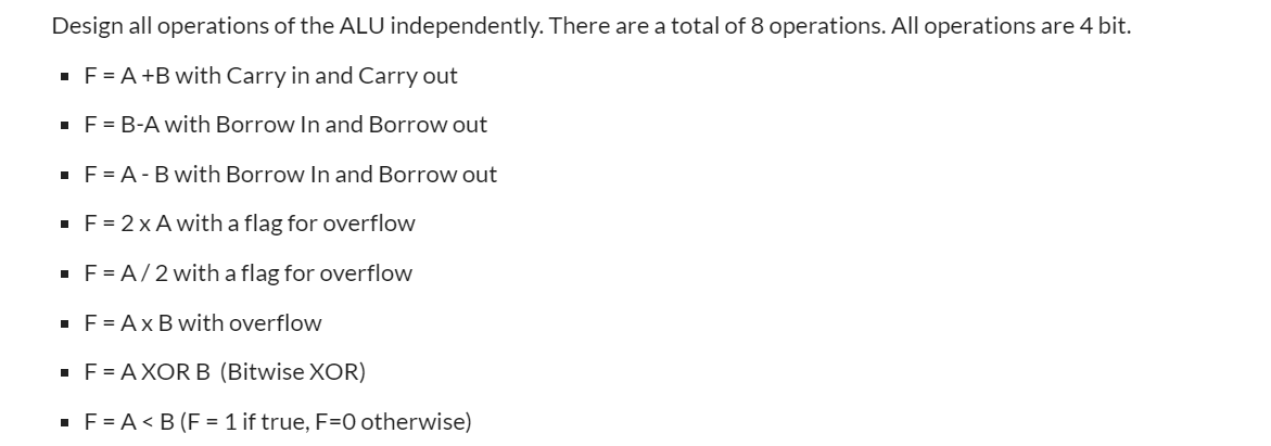 Solved Design all operations of the ALU independently. There | Chegg.com