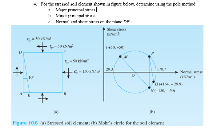 4. For the stressed soil element shown in figure | Chegg.com