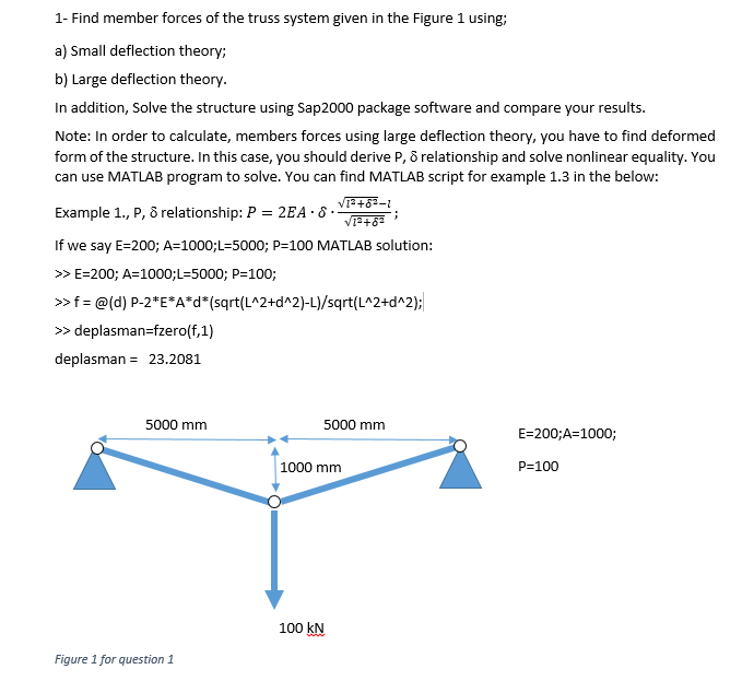 1- Find member forces of the truss system given in | Chegg.com