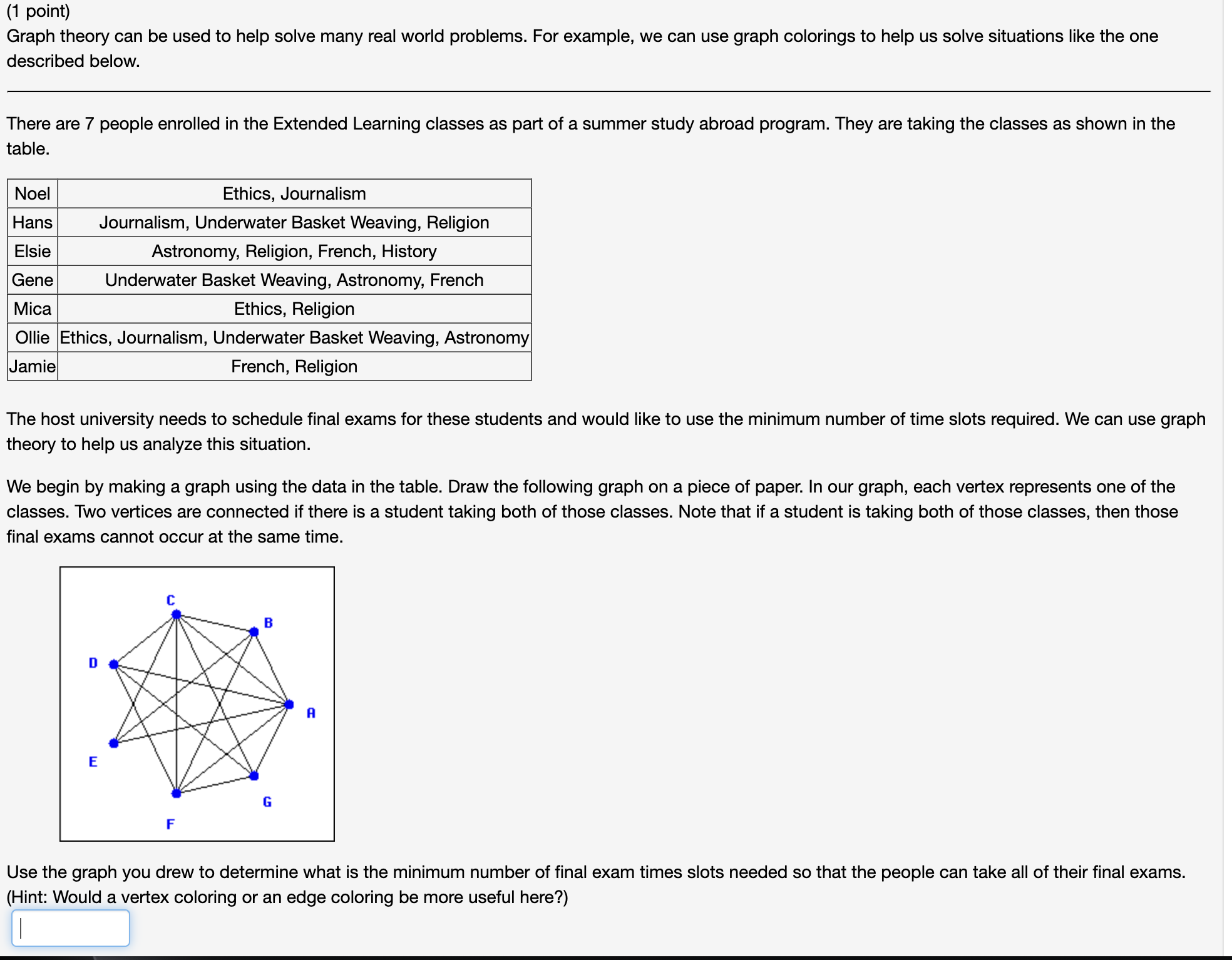 Solved (1 ﻿point) ﻿We begin by making a graph using the data | Chegg.com