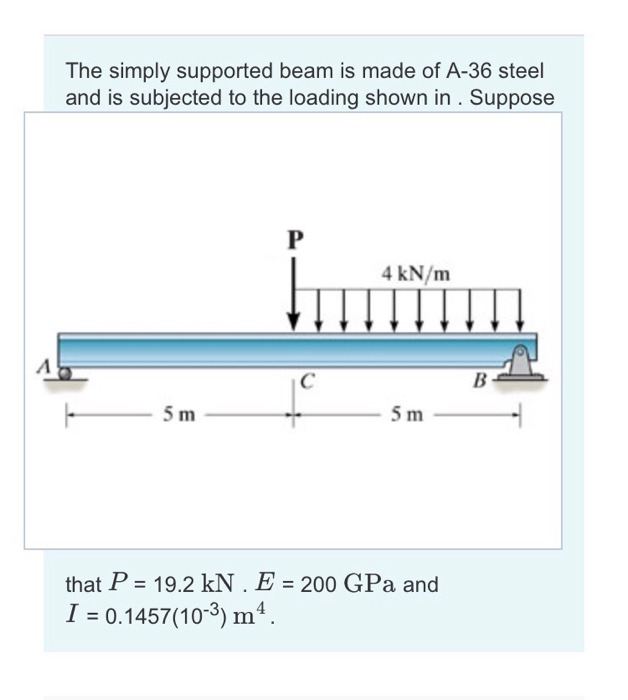 Solved The simply supported beam is made of A-36 steel and | Chegg.com