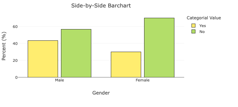 Solved 9. ﻿Define the parameter being estimated. State the | Chegg.com