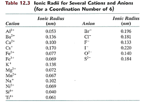 Solved (a)amount of octahedral and tetragonal interstitial | Chegg.com