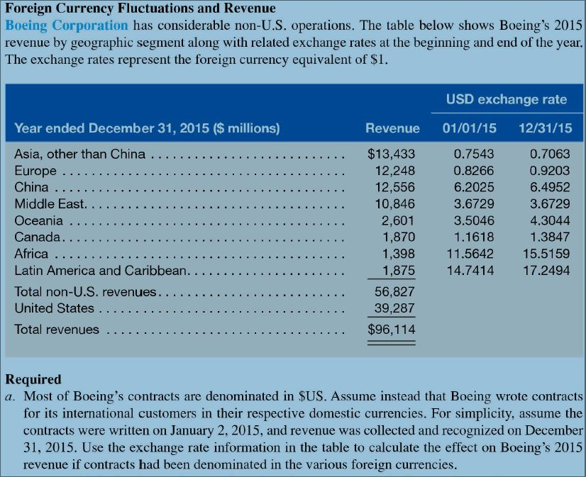 Solved Foreign Currency Fluctuations and Revenue Boeing | Chegg.com