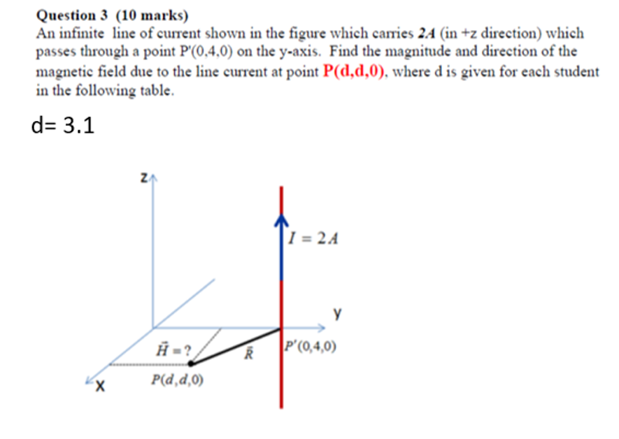 Solved Question 3 (10 marks) An infinite line of current | Chegg.com