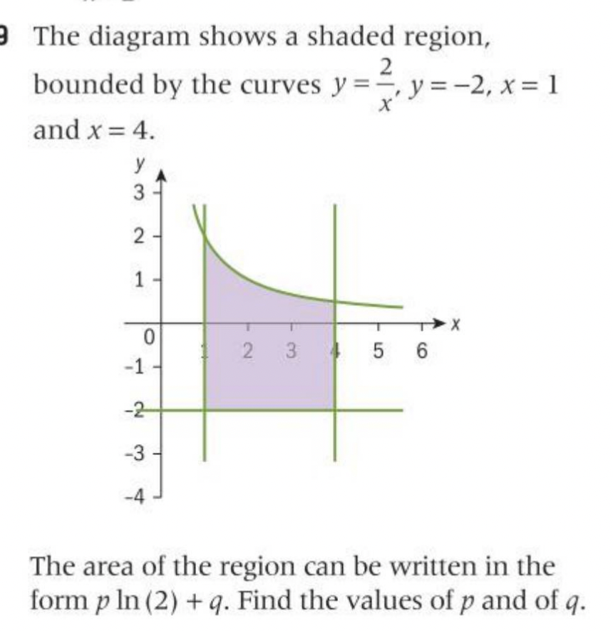 Solved The diagram shows a shaded region,bounded by the | Chegg.com