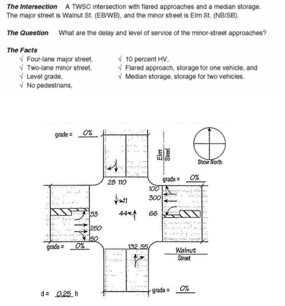 A TWSC intersection with flared approaches and a | Chegg.com