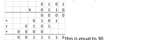 Solved When you multiply two 4 bit binary numbers this is | Chegg.com