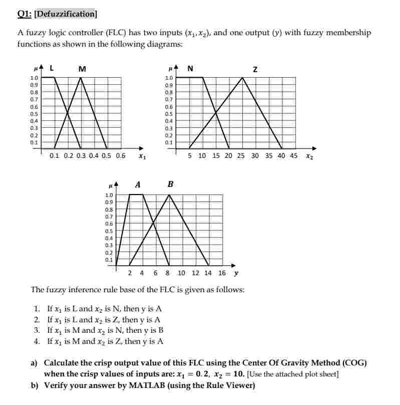 Solved NO ﻿CHATGPT PLEASE DO İT ﻿EVERYTHİNG BY ﻿HAND AND USE | Chegg.com