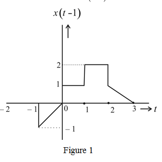 Solved Using MATLAB please write the code to generate | Chegg.com