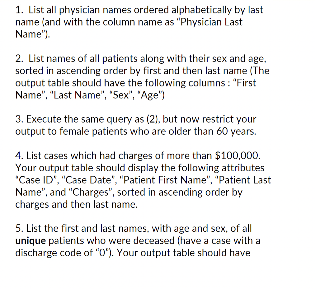 Solved Procedure Codes Procedure_Code Procedure Patients Pat | Chegg.com