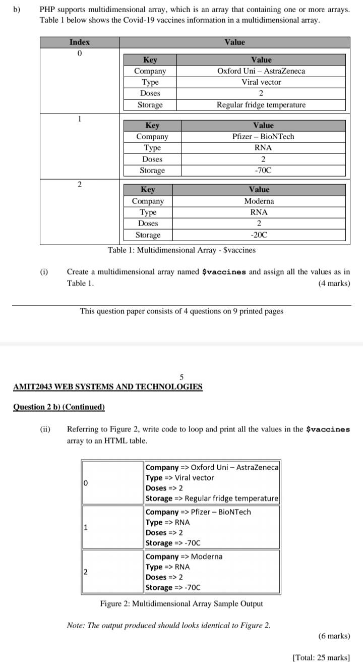 Solved AMIT2043 WEB SYSTEMS AND TECHNOLOGIES Question 2 a) | Chegg.com