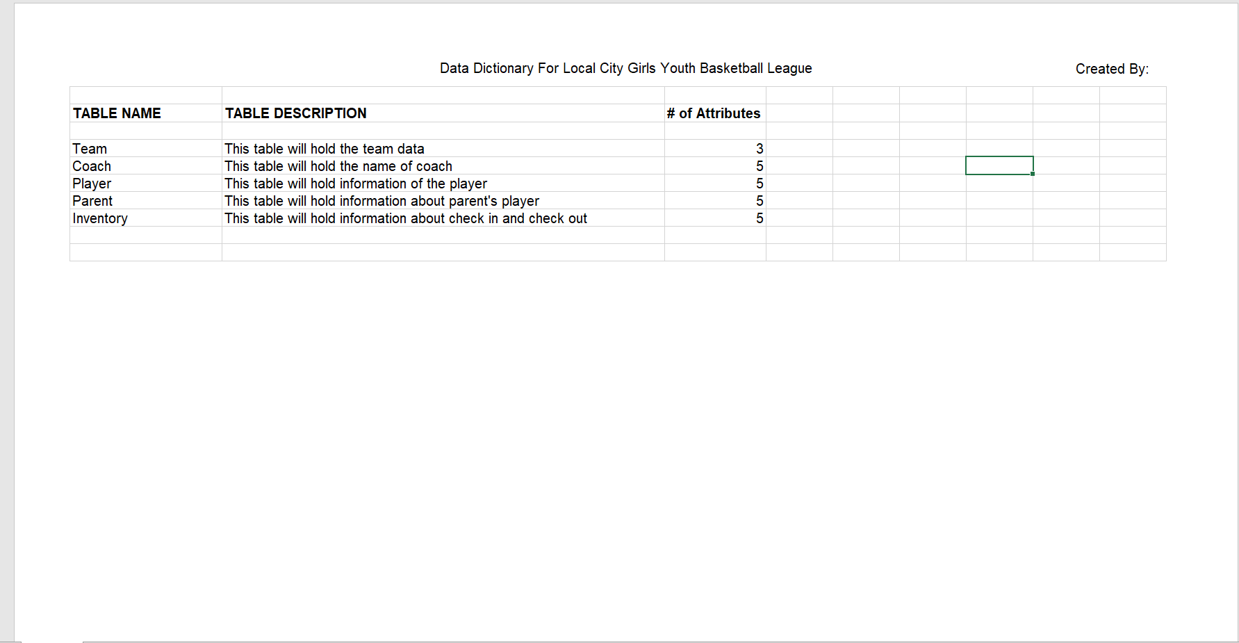 Question: Stored Procedure Statements for the | Chegg.com