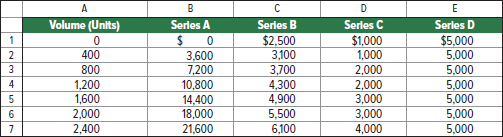 Solved Exercise 18-3 Identifying cost type C1 Following are | Chegg.com