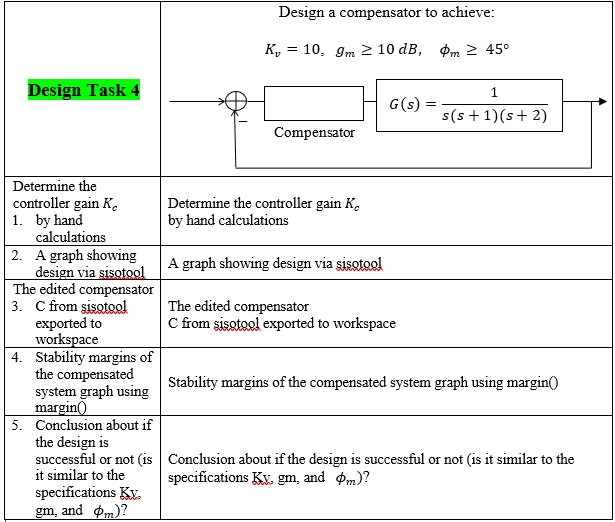 Solved Feedback Control Systems: MATLAB Compensator | Chegg.com