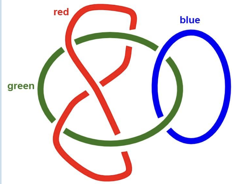 Solved Examine the red, green, and blue tori below. Choose | Chegg.com