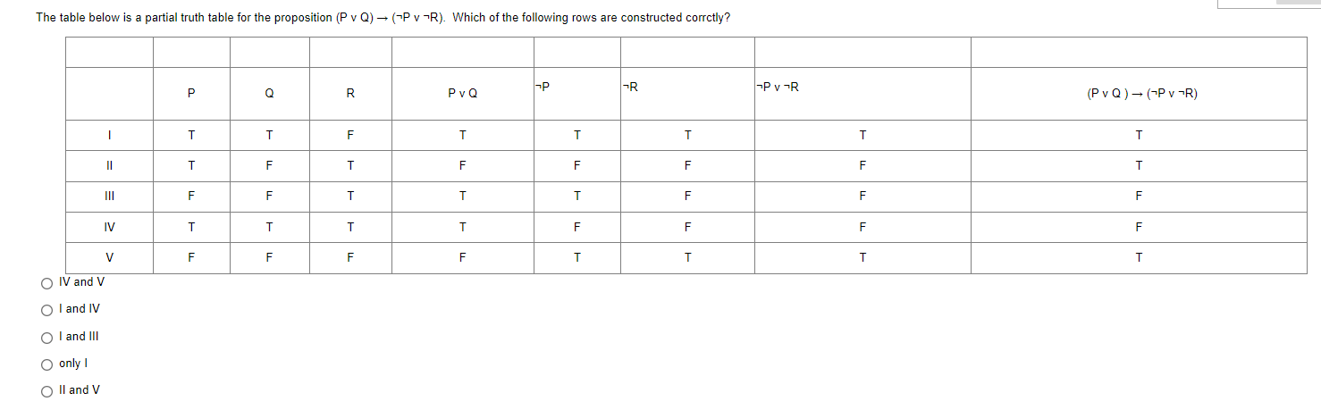 Solved table below is a partial truth table for the | Chegg.com