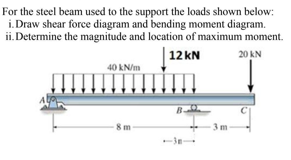 How To Calculate Bending Moment Of Steel Beam - The Best Picture Of Beam