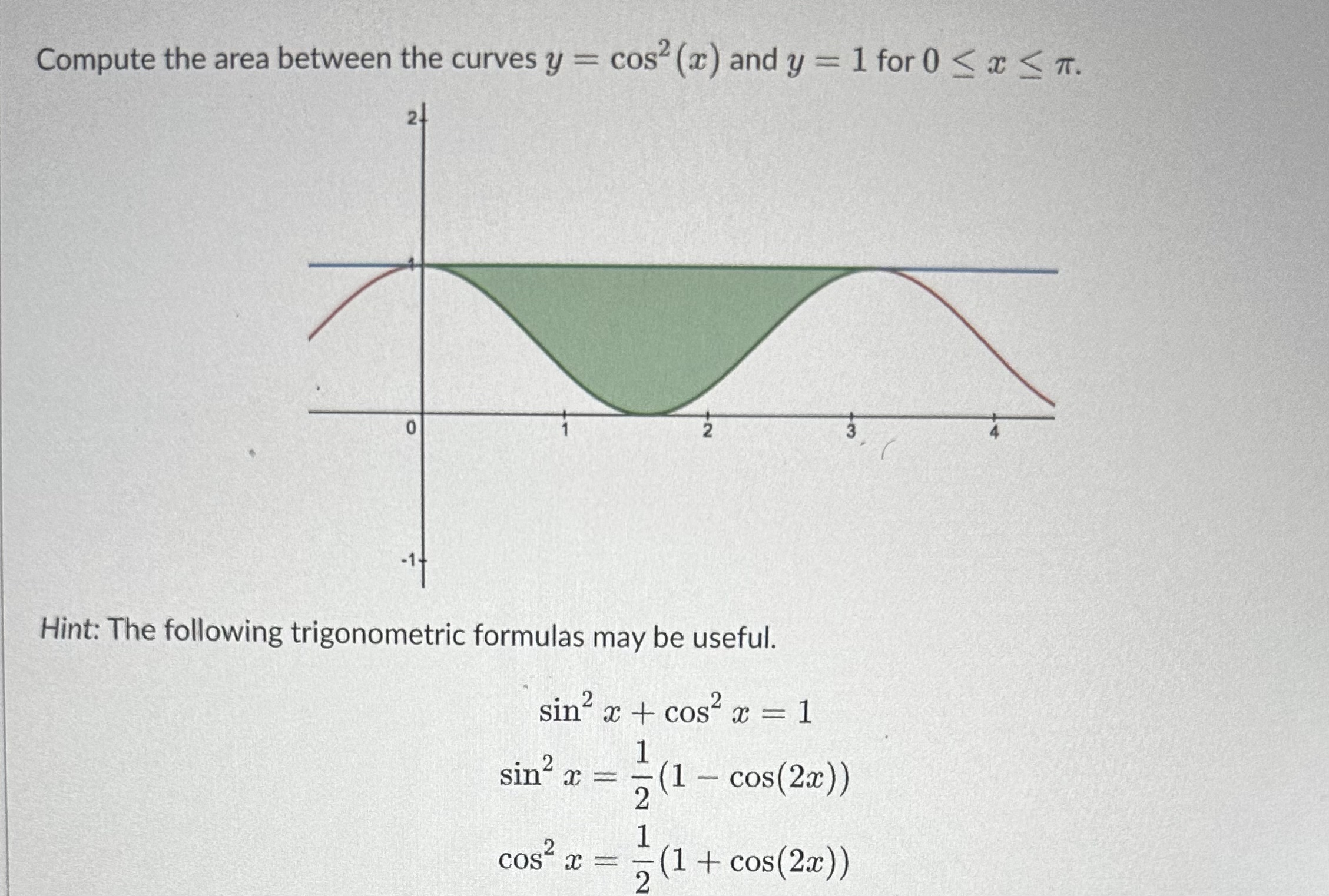 Solved Compute the area between the curves y=cos2(x) and y=1 | Chegg.com