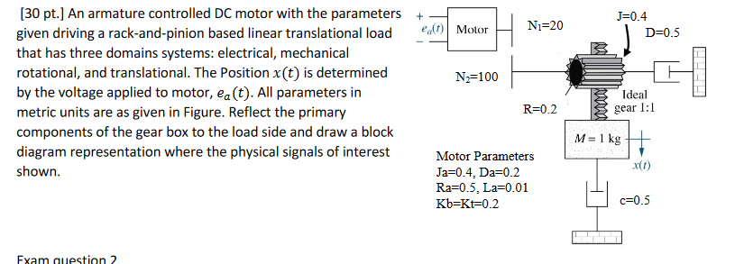 Solved 30 pt.] An armature controlled DC motor with the | Chegg.com