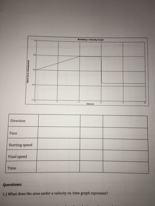 Solved Part III: Velocity vs. Time Graph Matching In the | Chegg.com