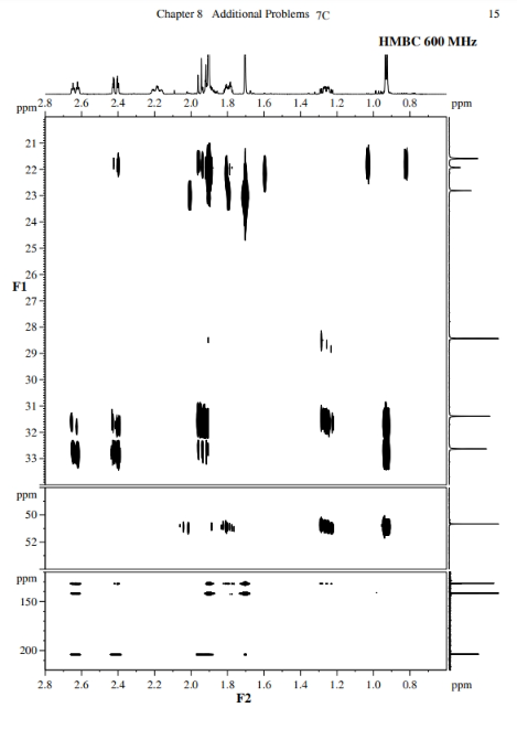 Formula is C10H16O. IHD = 3. 1) Interprete each of 7 | Chegg.com
