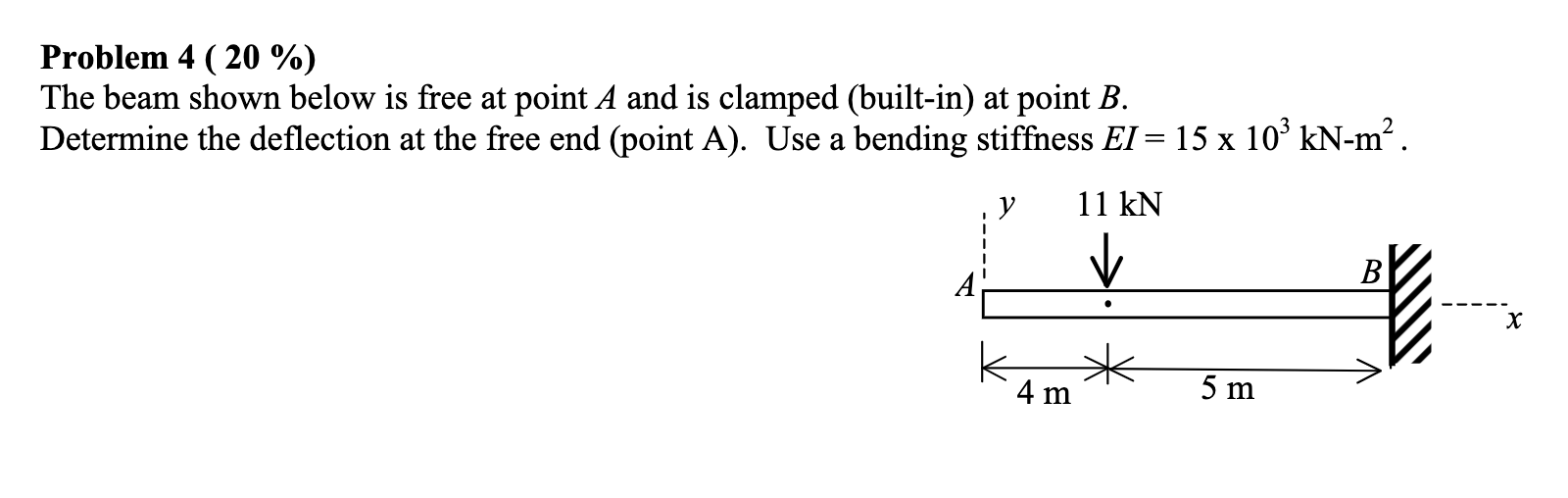 Solved Problem 4 20the Beam Shown Below Is Free At Point 