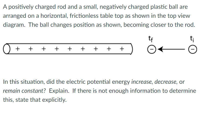 Solved A positively charged rod and a small, negatively | Chegg.com