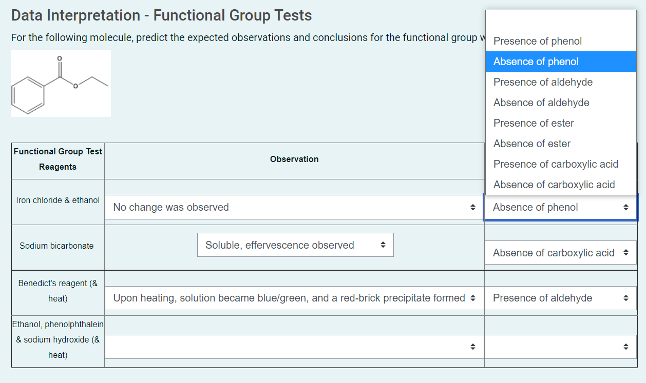 Solved Data Interpretation - Functional Group Tests For the | Chegg.com