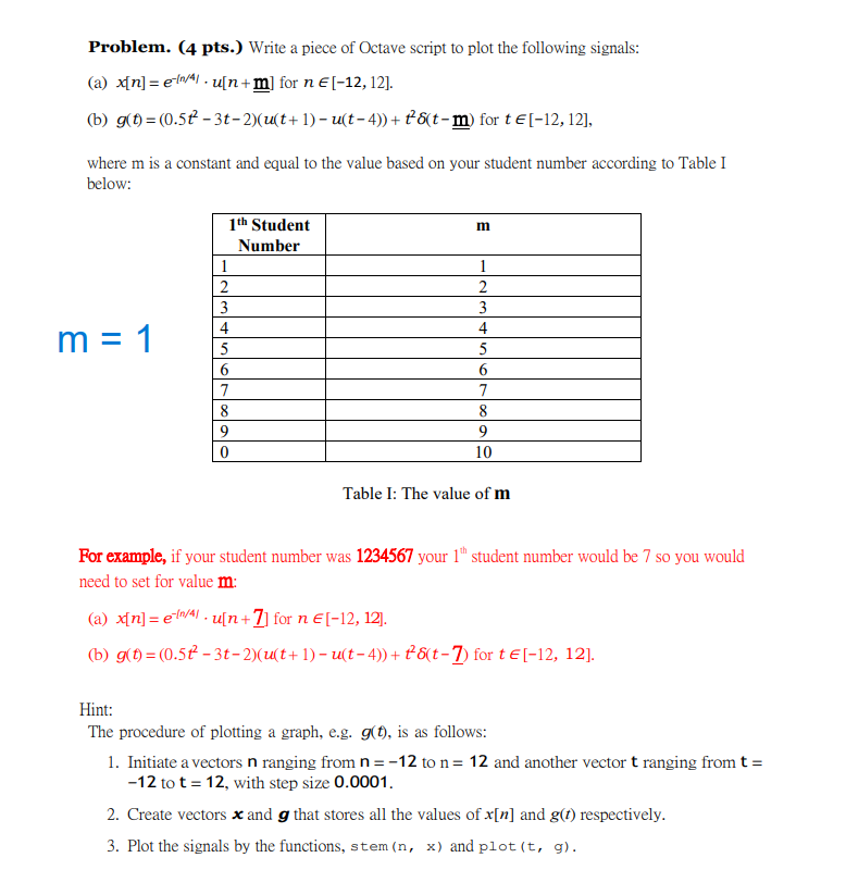 Solved (a) x[n]=e−∣n/4∣⋅u[n+m] for n∈[−12,12]. (b) | Chegg.com