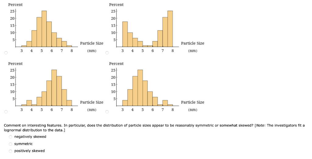Solved The accompanying summary data on CeO2 particle sizes | Chegg.com