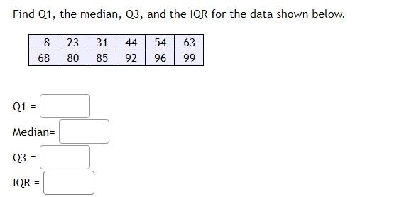 Solved Find Q1, the median, Q3, and the IQR for the data | Chegg.com