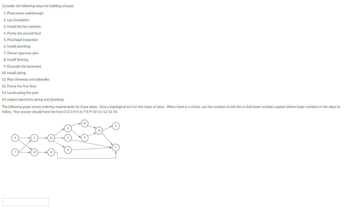 Solved Consider the following steps for building a house. 1. | Chegg.com