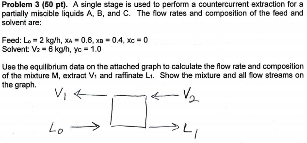 Solved Problem 3 (50 pt). A single stage is used to perform | Chegg.com