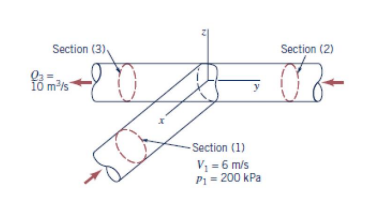Solved Water flows through horizontal tee connection as | Chegg.com