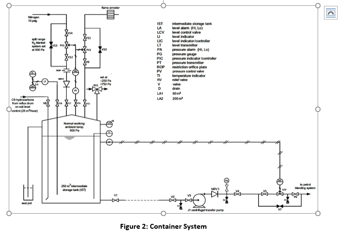 An intermediate storage tank (IST) receives a | Chegg.com