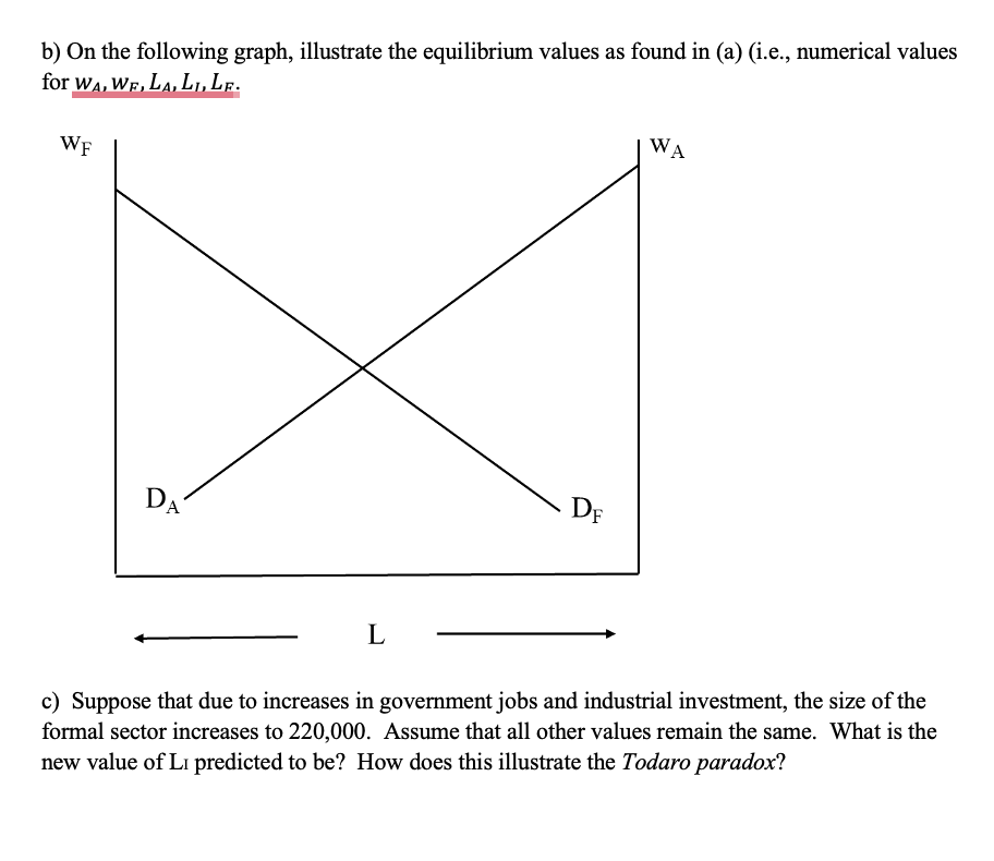 Solved b) On the following graph, illustrate the equilibrium | Chegg.com