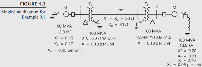 Solved Please Answer This Question Using The Per Unit 6888