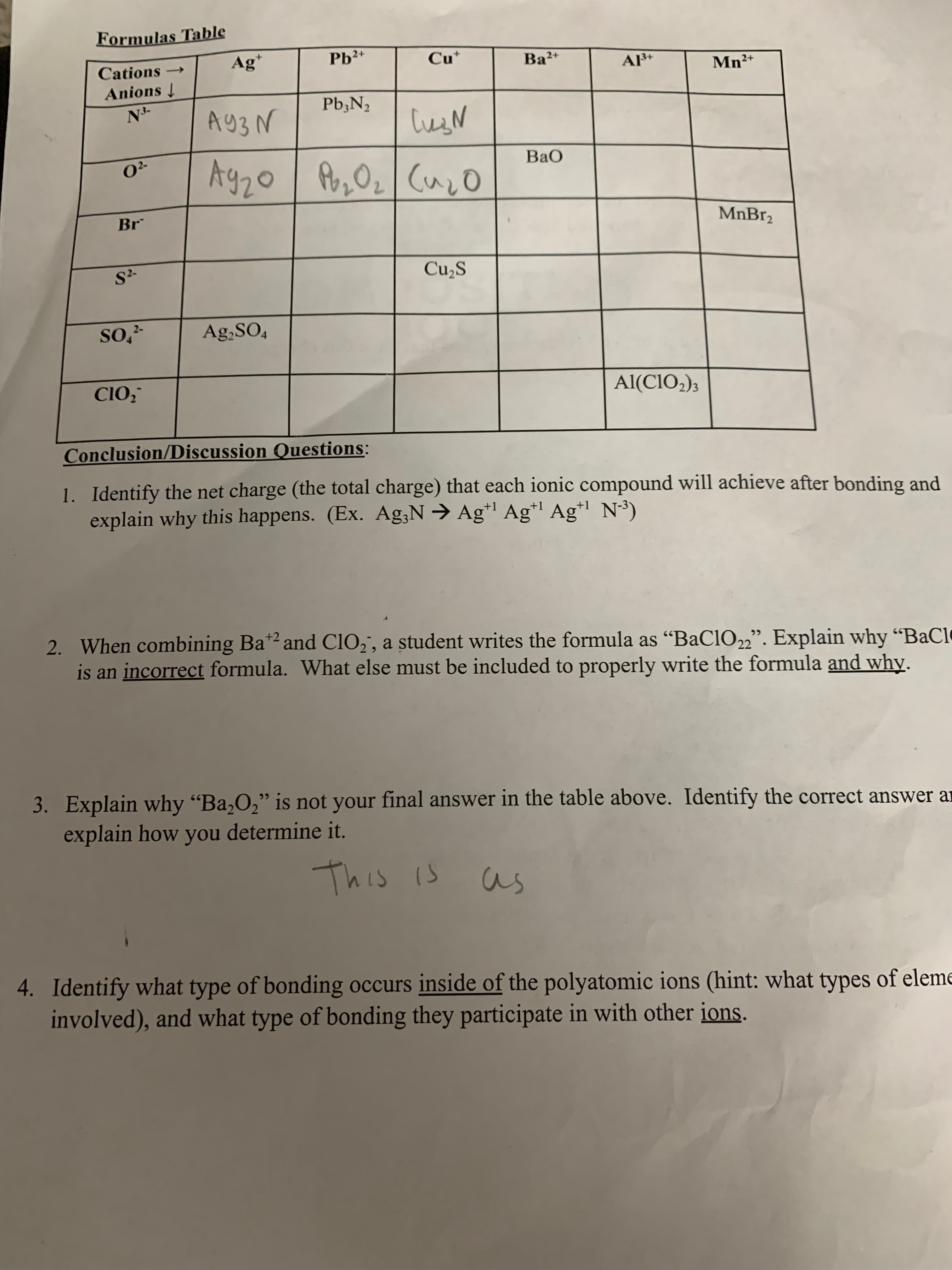 Solved Formulas Table\table[[\table[[Cations → | Chegg.com