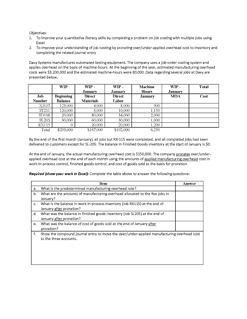 Solved Objectives: 1. To improve your quantitative literacy | Chegg.com