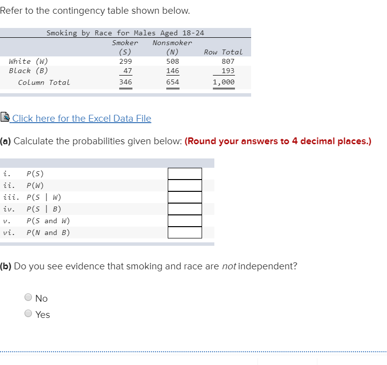 Solved Refer to the contingency table shown below Smoking by | Chegg.com