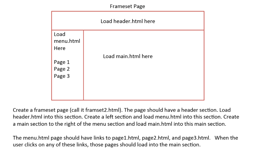 Solved Frameset Page Load header.html here Load menu.html | Chegg.com