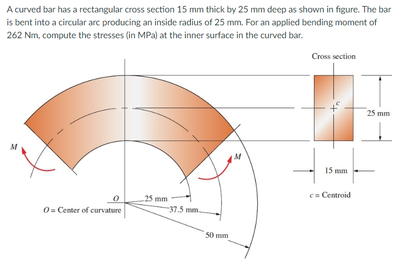 Solved A curved bar has a rectangular cross section 15 mm | Chegg.com