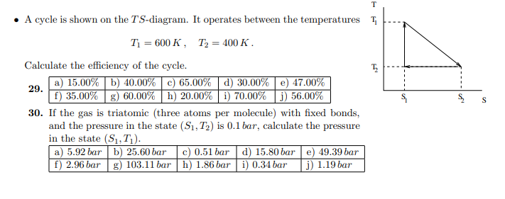 Solved T • A cycle is shown on the TS-diagram. It operates | Chegg.com