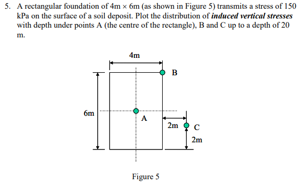 Solved 5. A rectangular foundation of 4m x 6m (as shown in | Chegg.com