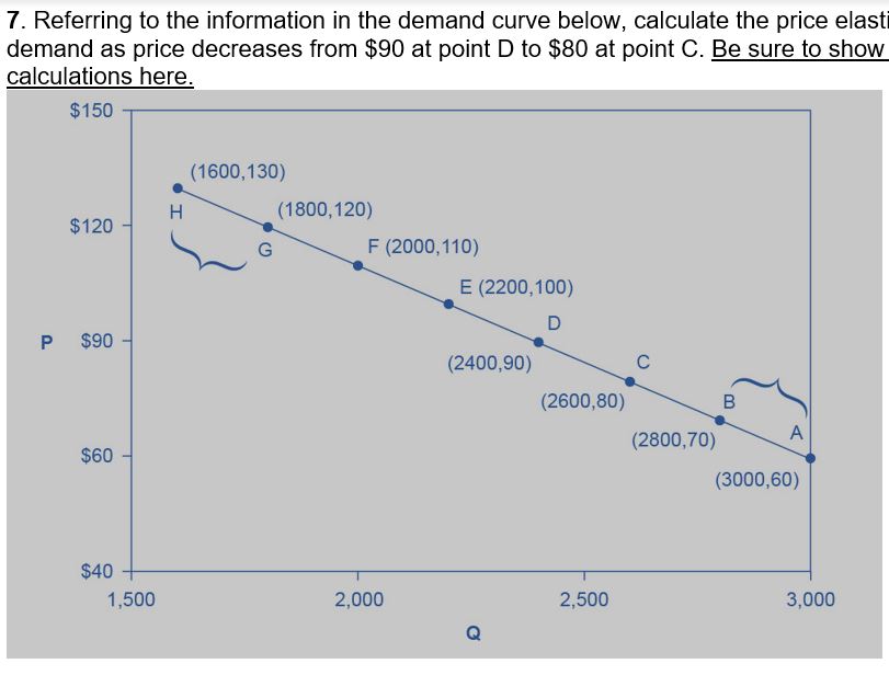 Solved 7. ﻿Referring to the information in the demand curve | Chegg.com