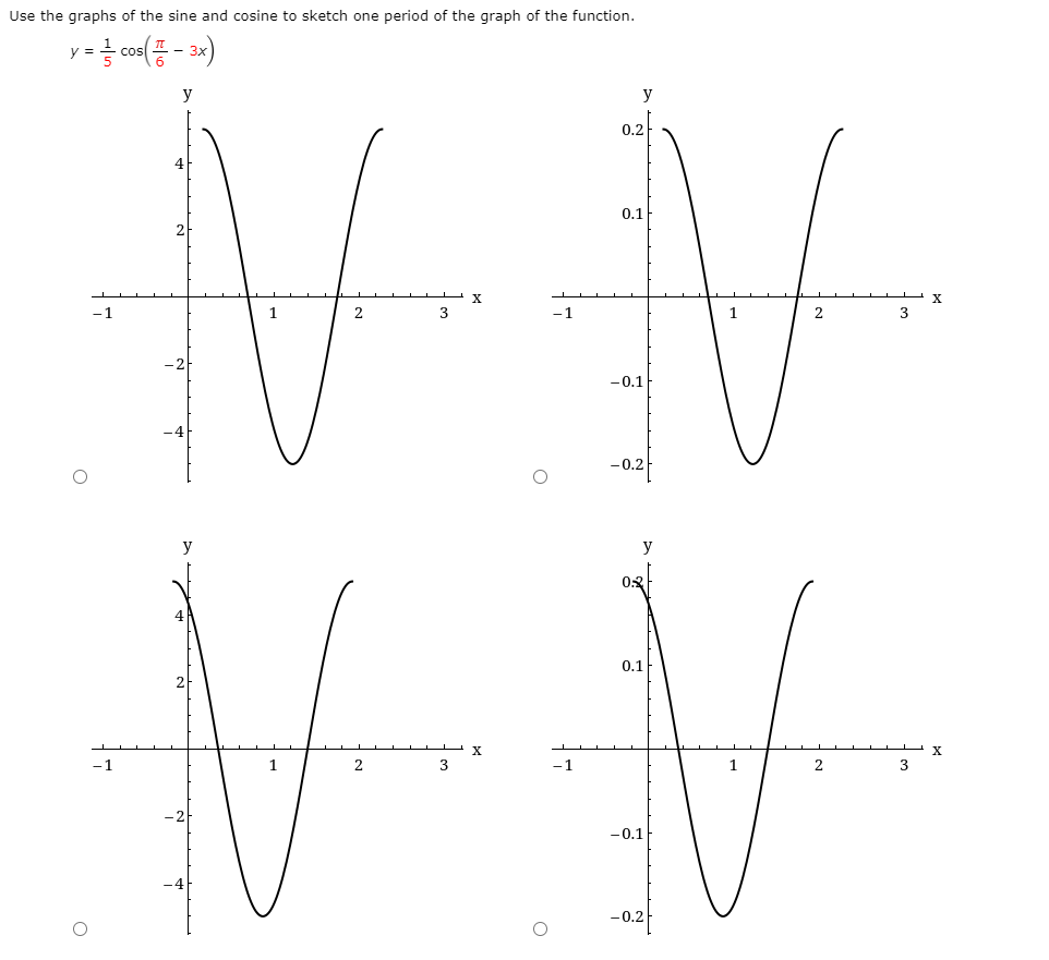 Solved Use the graphs of the sine and cosine to sketch one | Chegg.com