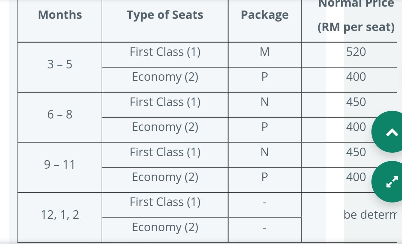 Solved Write a void function named 4. displayPackage(), | Chegg.com
