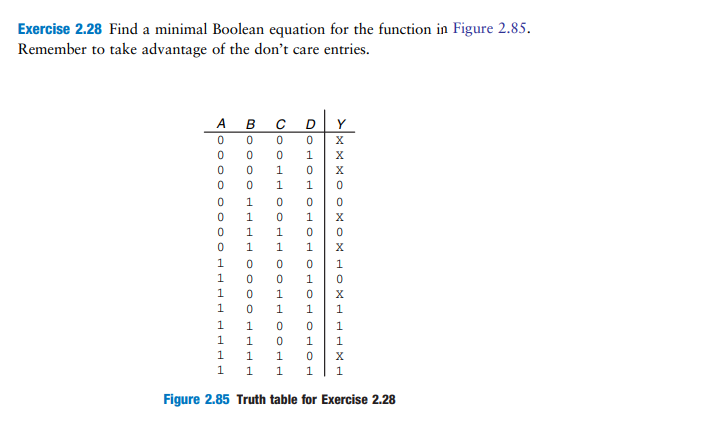 Solved Exercise 2.28 Find a minimal Boolean equation for the | Chegg.com